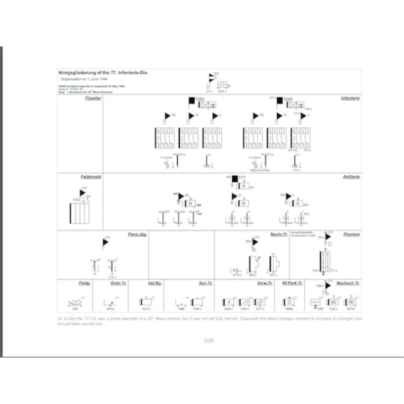 Book, Defending Normandy, German Chain of Command, Infantry Divisions ...